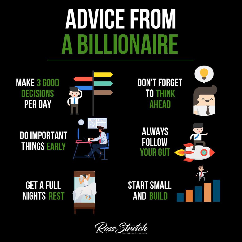 The Path to Becoming an Entrepreneur: A Comprehensive Guide