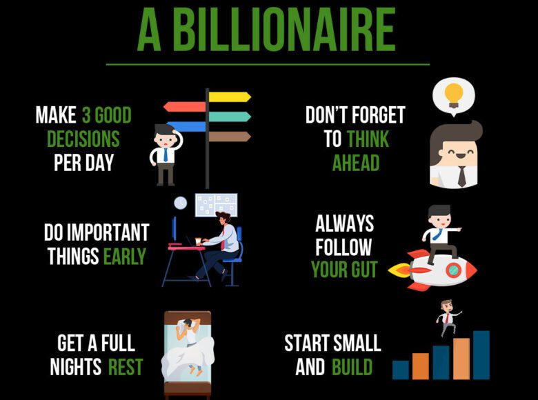 "Mastering the 5 P's of Marketing: A Comprehensive Guide"