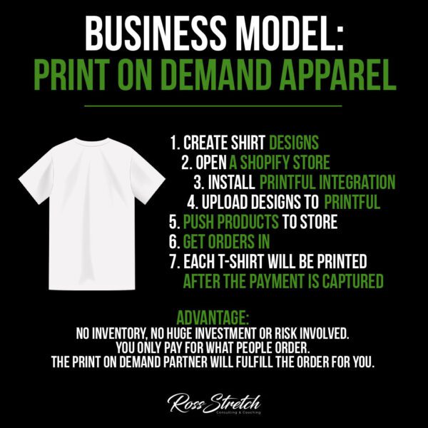 Profitable Business Model: Print On Demand for Entrepreneurship