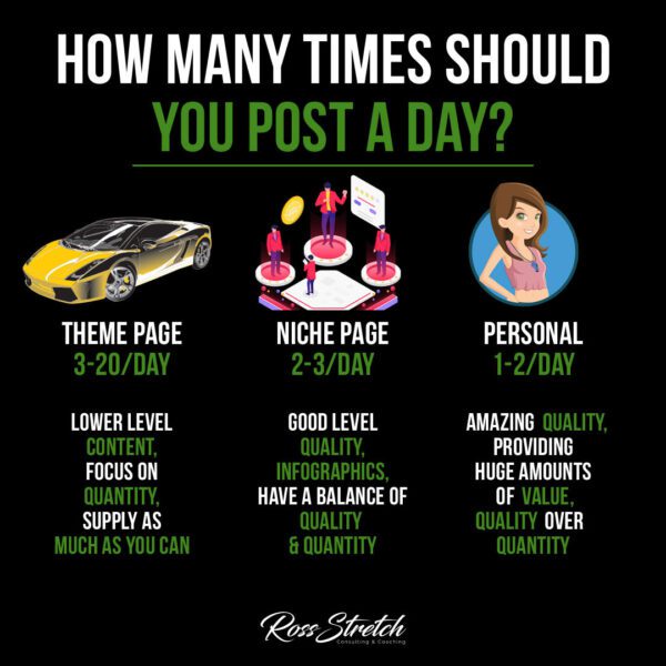 Posting Frequency Guide: How Many Times Should You Post a Day?