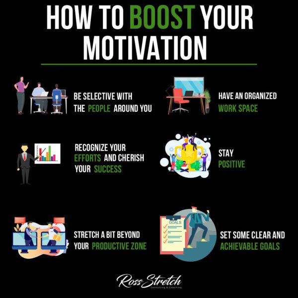 Proven Methods to Boost Motivation: A Comprehensive Guide