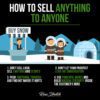 Emotional Selling: Tapping into Desires and Building Certainty