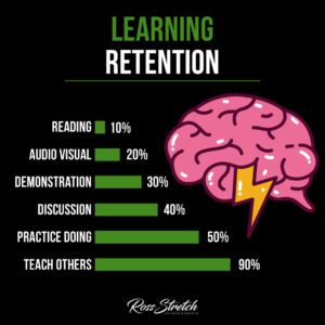 Learning Retention: The Key to Effective Memory Enhancement
