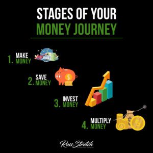 Navigating Finances: The Stages Of Your Money Journey