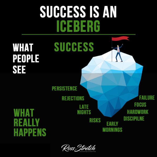 Success Is An Iceberg: Understanding the Landscape