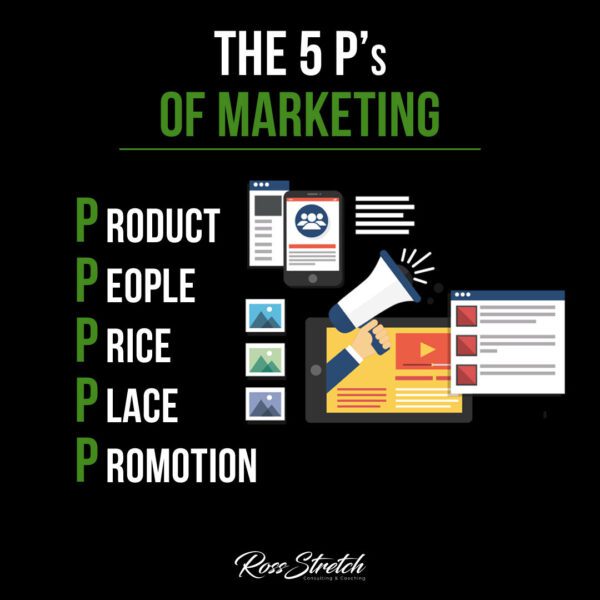 "Mastering the 5 P's of Marketing: A Comprehensive Guide"