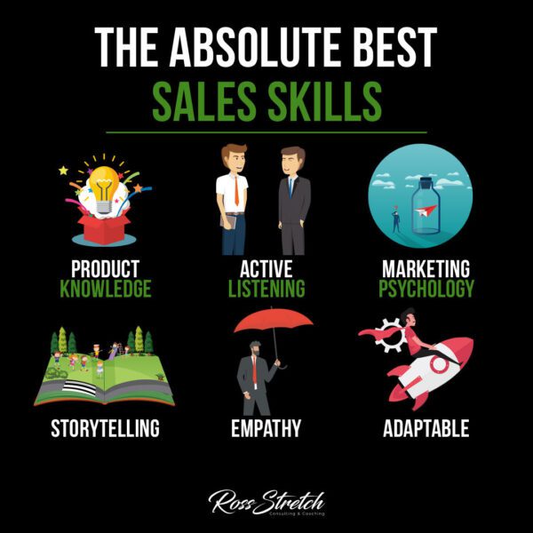 "Mastering the Best Sales Skill: A Guide to Boost Your Success!"