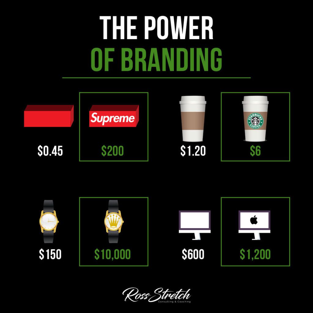 The Transformative Power of Branding on Perceived Value