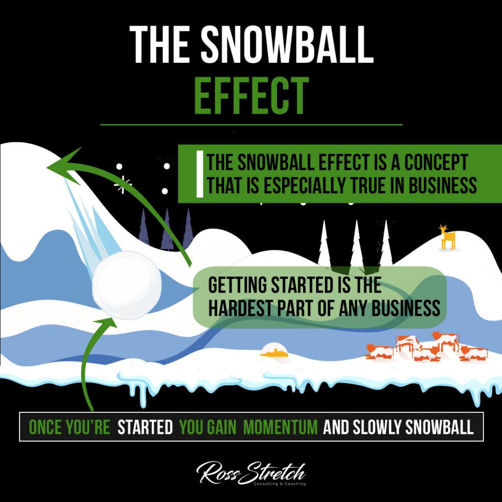 The Snowball Effect: Learn To Master This Important Concept