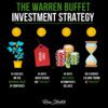 The Warren Buffett Investment Strategy: Timeless Tips