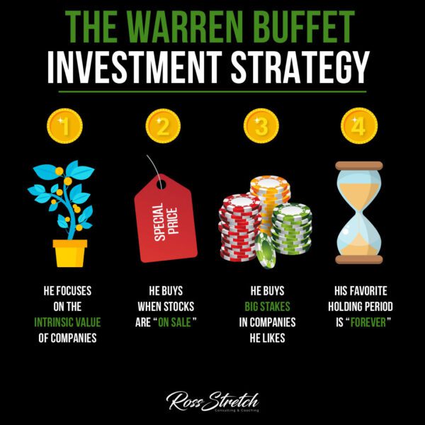 The Warren Buffett Investment Strategy: Timeless Tips The Warren Buffett Investment Strategy: Timeless Tips