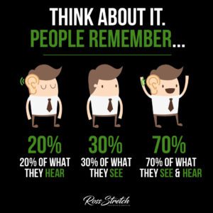 The Power of Visual Communication: People Remember What They See