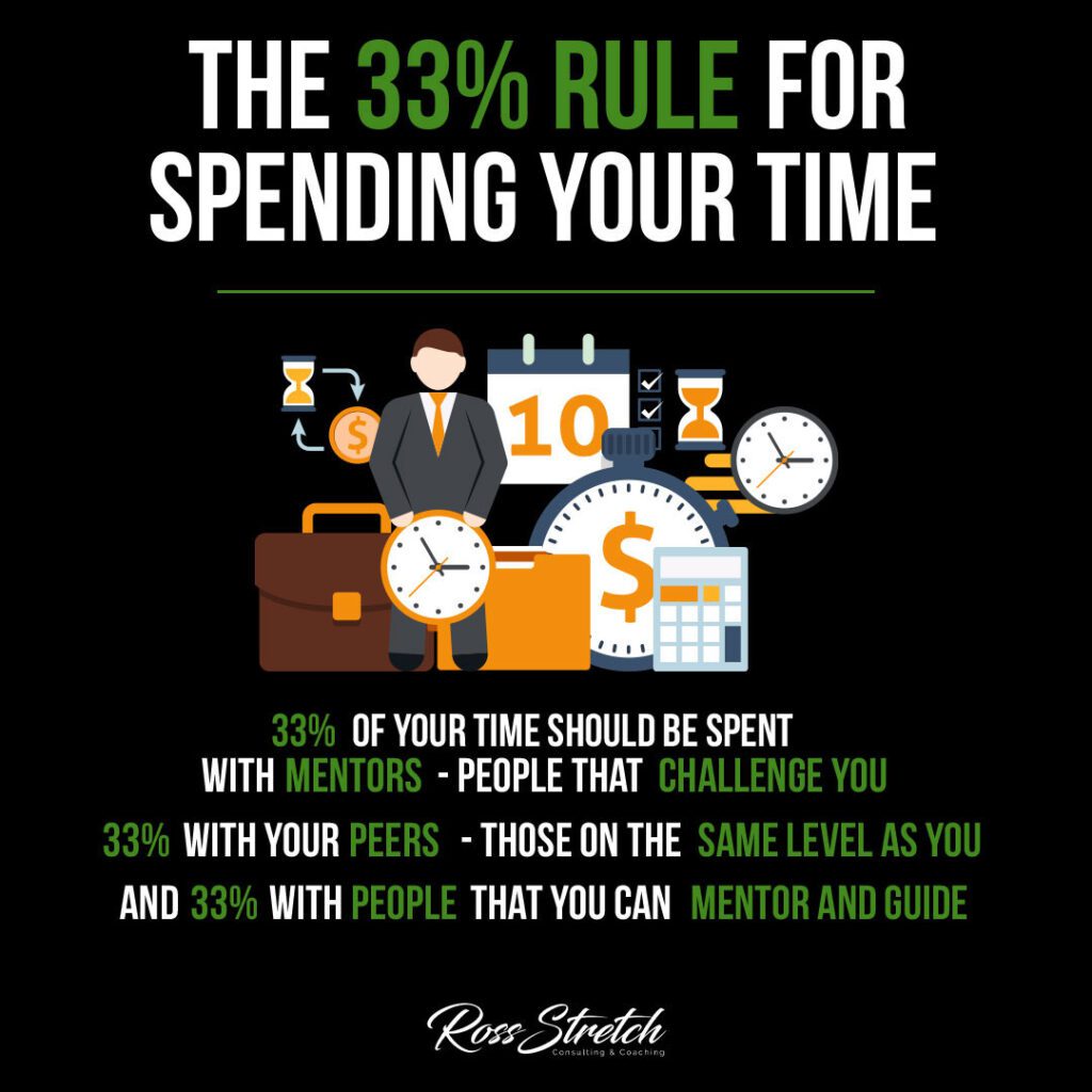 Ross-Stretch.com - Entrepreneurship, Recovery & Success