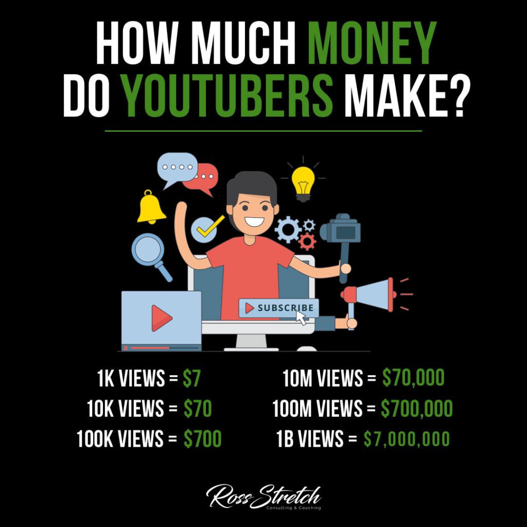 YouTuber Earnings Deep Dive: The Platforms Views vs Profit