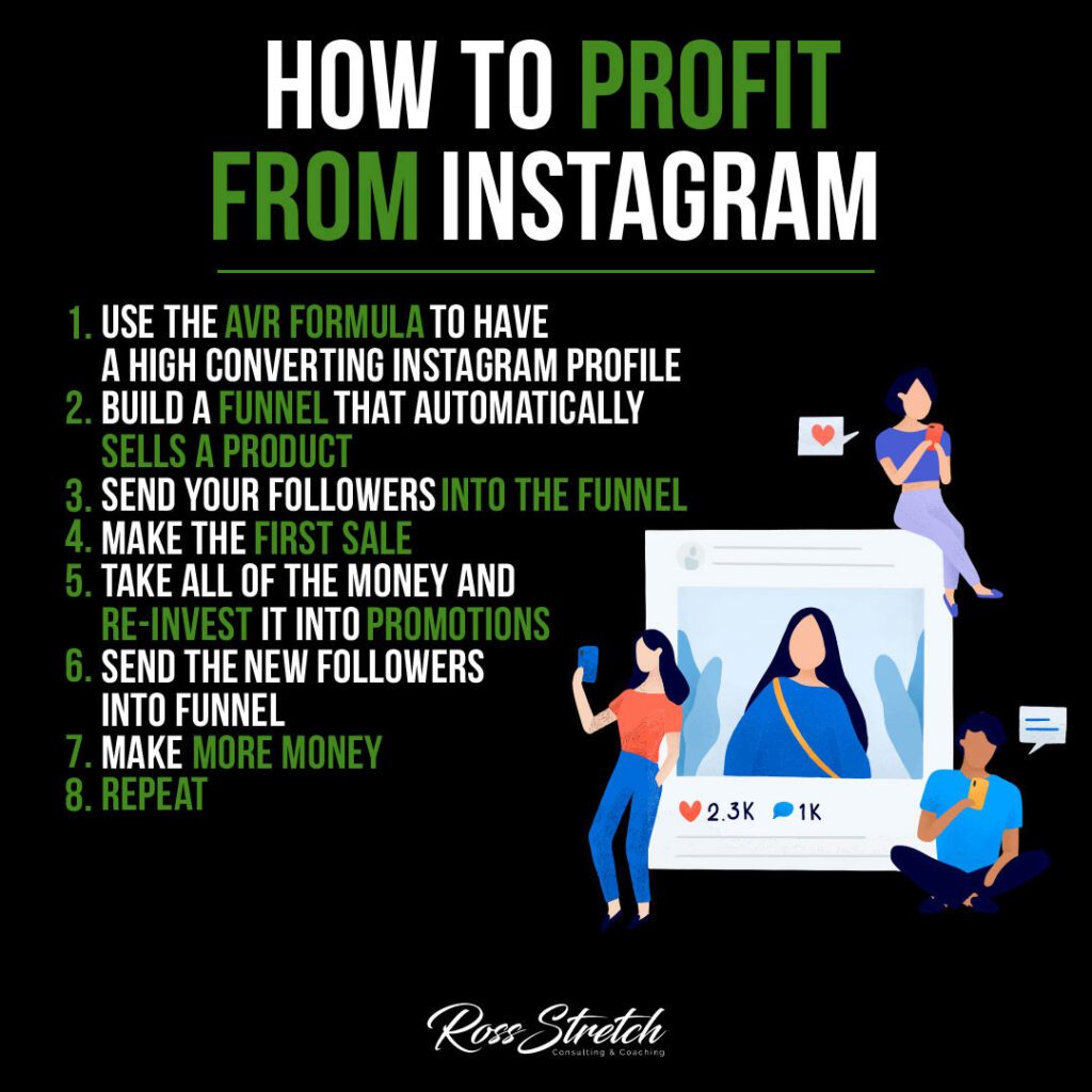 Profiting from Instagram: A Comprehensive Guide to Monetization