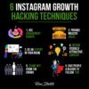 Six Instagram Growth Hacking Techniques: Grow Today