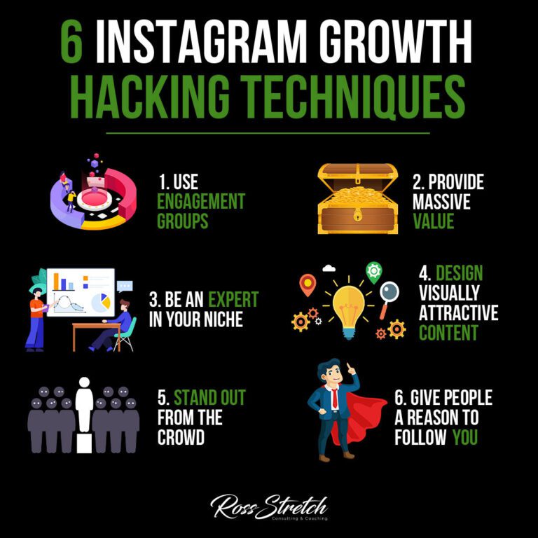 Six Instagram Growth Hacking Techniques Grow Today