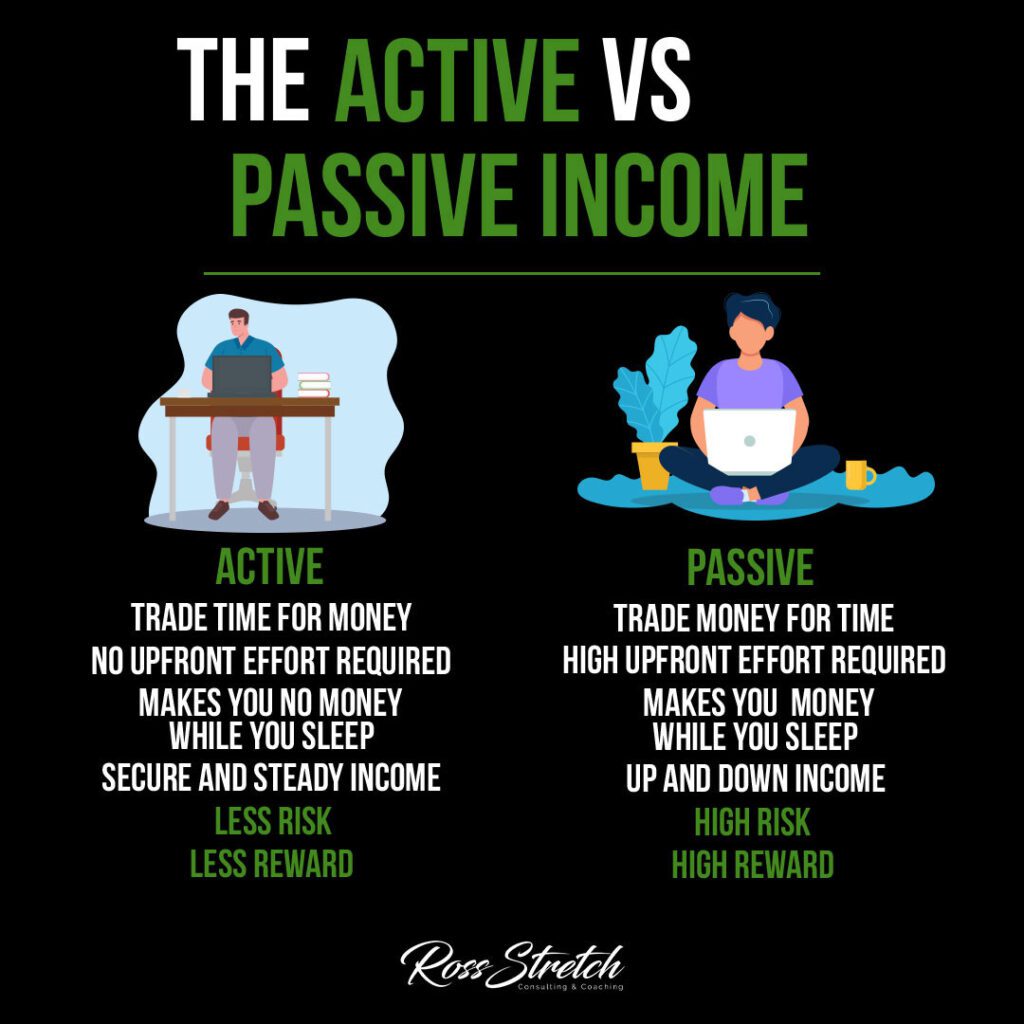 Deep Dive: The Dynamics of Active Versus Passive Income