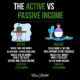 Deep Dive: The Dynamics of Active Versus Passive Income