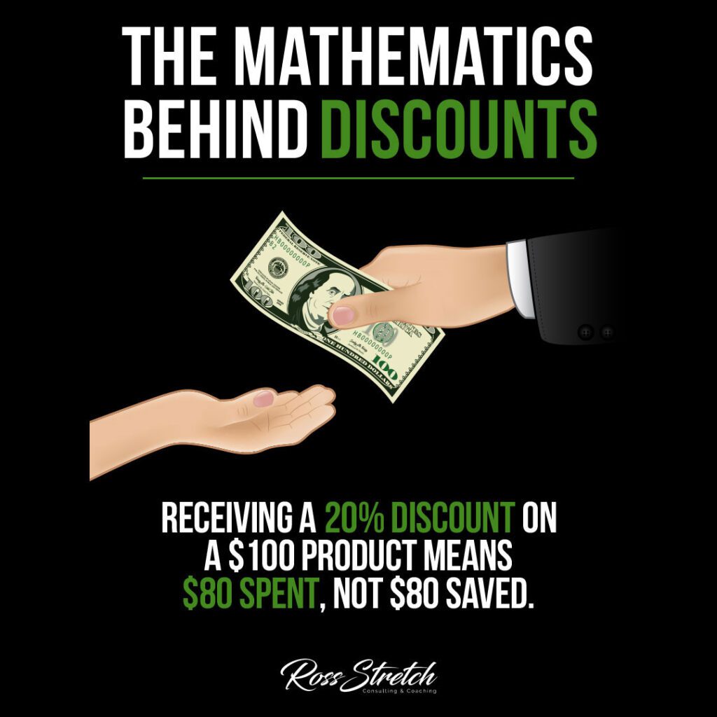 Decoding Discounts: The True Mathematics Behind Savings