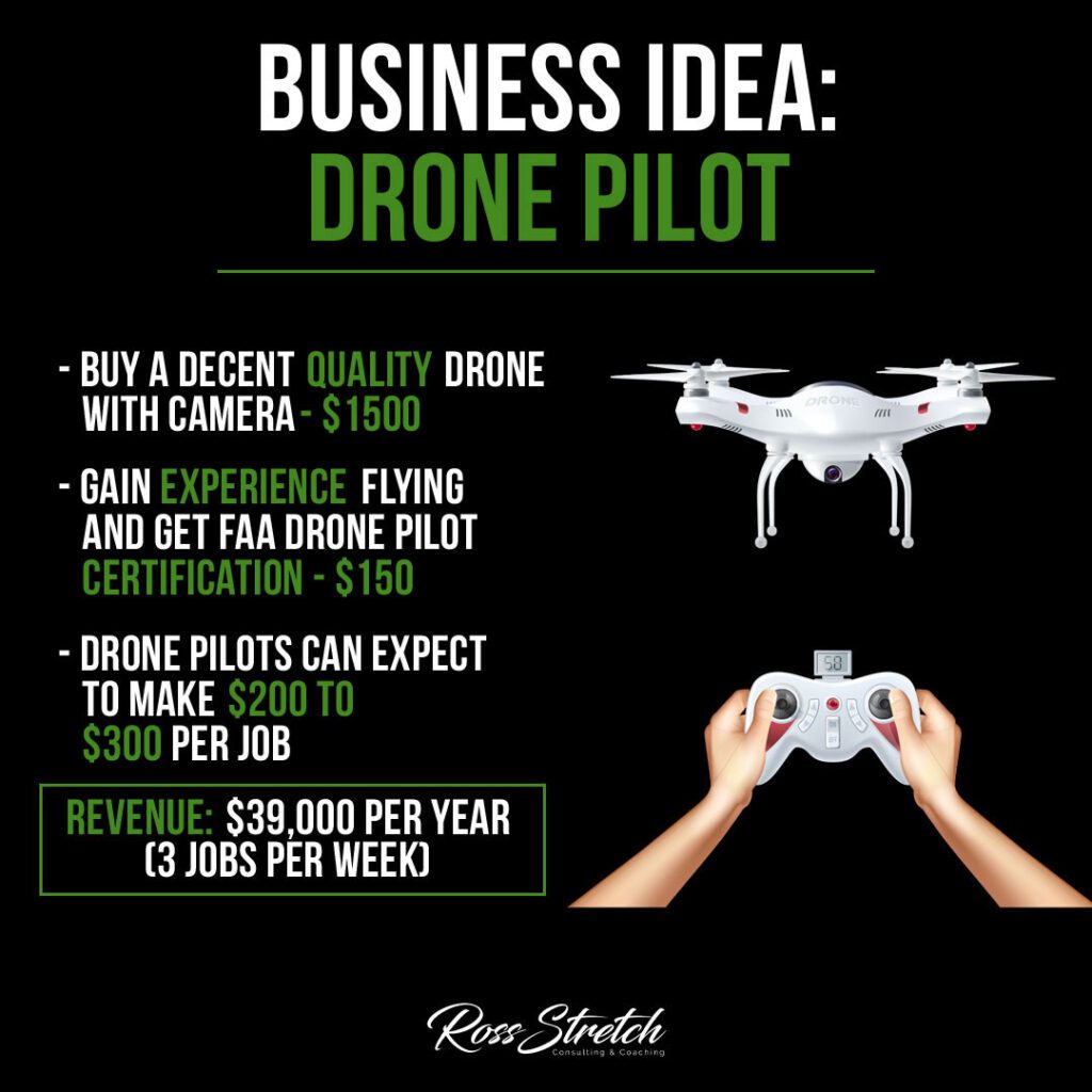 Soaring to New Heights: The Business of Drone Piloting