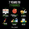 Seven Years to Seven Figures: The Real Financial Climb