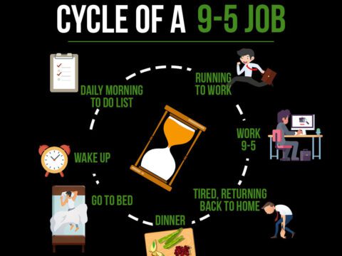 Mastering the 10 Essential Soft Skills: A Pathway to Success