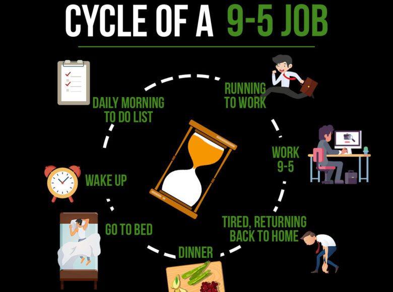 Ross-Stretch.com - Entrepreneurship, Recovery & Success