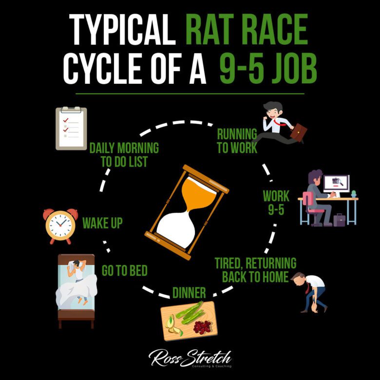 Escaping Grind: Typical Rat Race Cycle Of A 9-5 Job