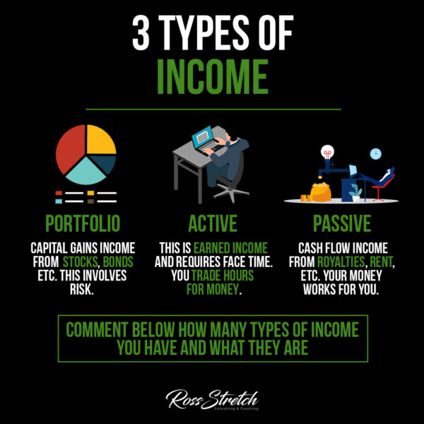 3 Types of Income: Active, Portfolio, and Passive Explained
