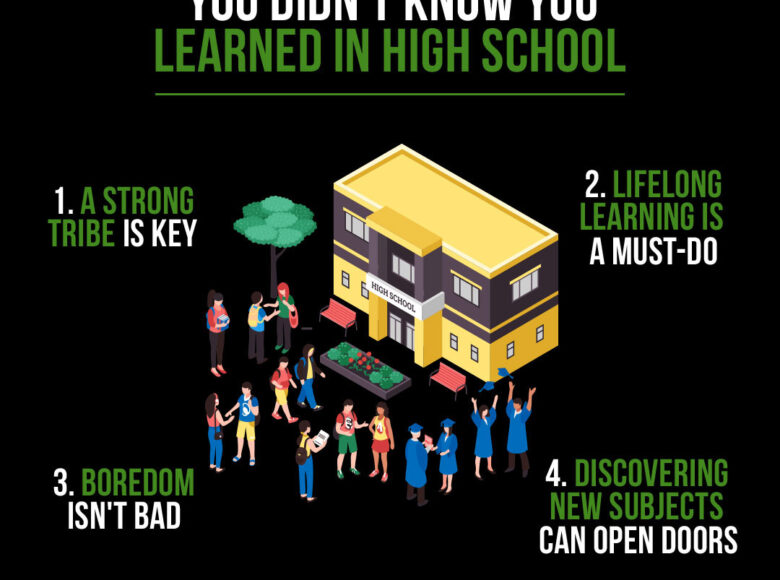 Knowledge Infographics | Ross Stretch