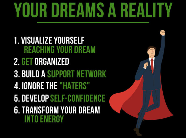 Mindset Infographics | Ross Stretch
