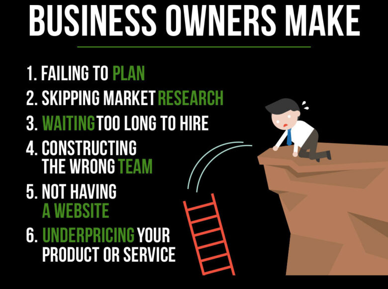 Crafting Iconic Identities: The 5 Characteristics of a Good Logo